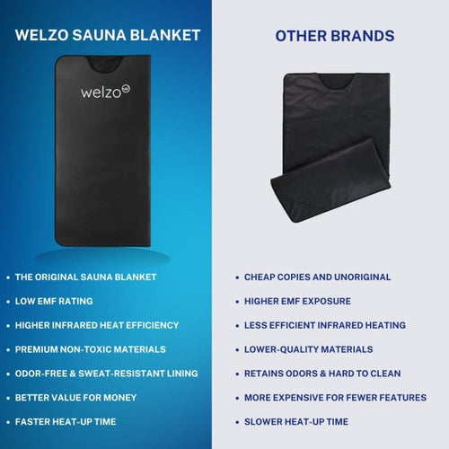Premium Welzo High Dosage Infrared Sauna Version 6 Blanket- Welzo